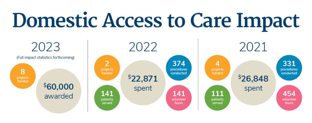 Domestic Access to Care Grant Recipients - AAE Foundation for Endodontics