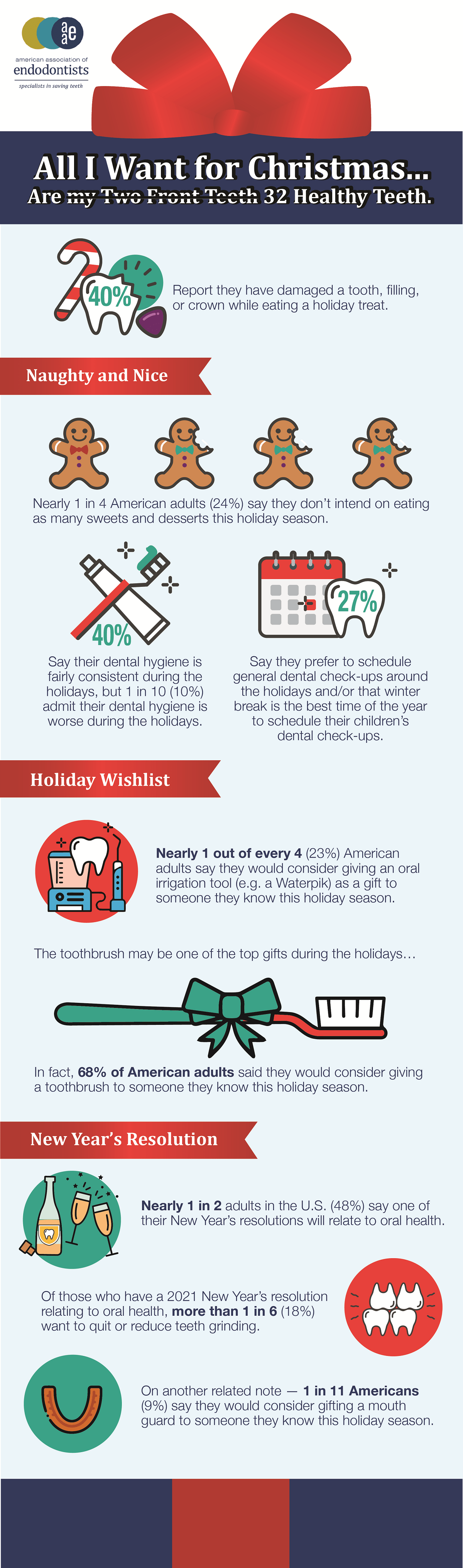 AAE Christmas Infographic-1200 - American Association of Endodontists
