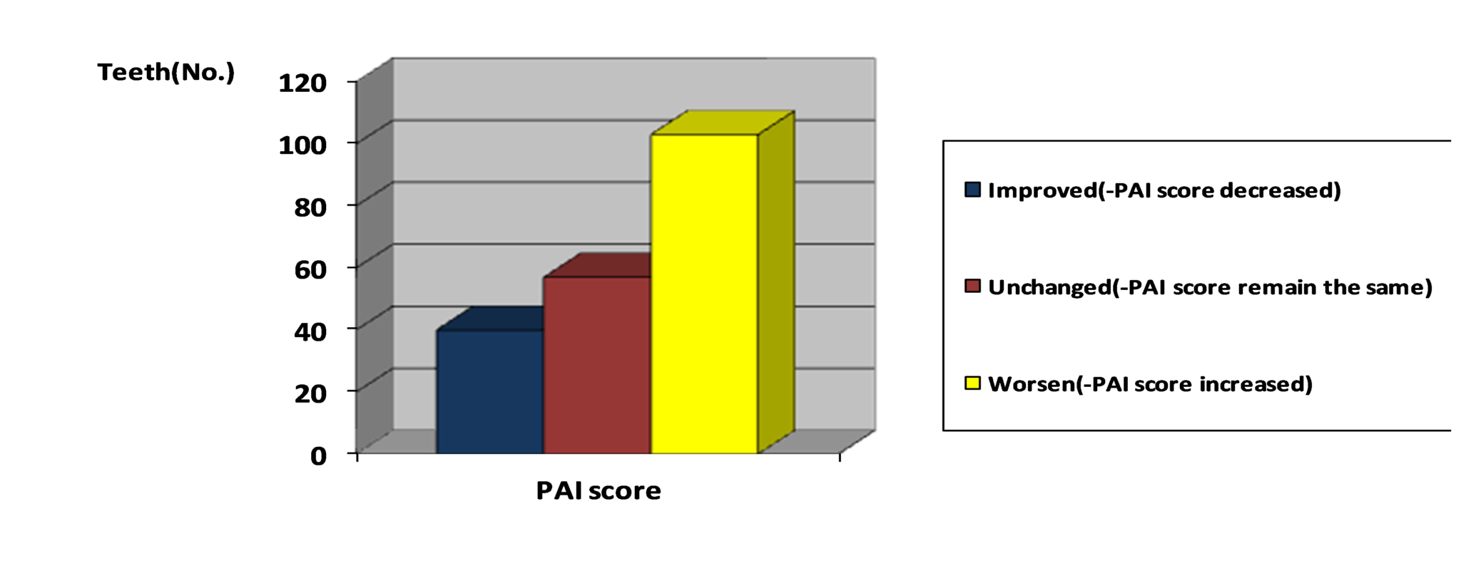 The Dynamics of Periapical Lesions in Endodontically Treated Teeth ...
