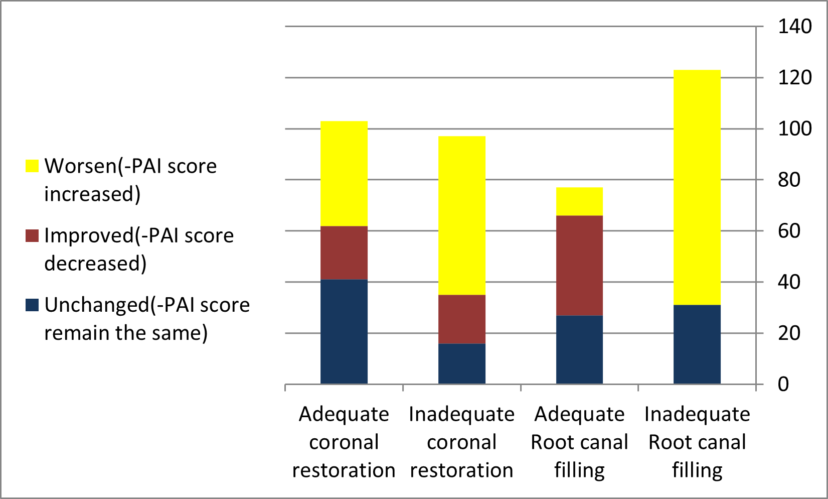 The Dynamics of Periapical Lesions in Endodontically Treated Teeth ...