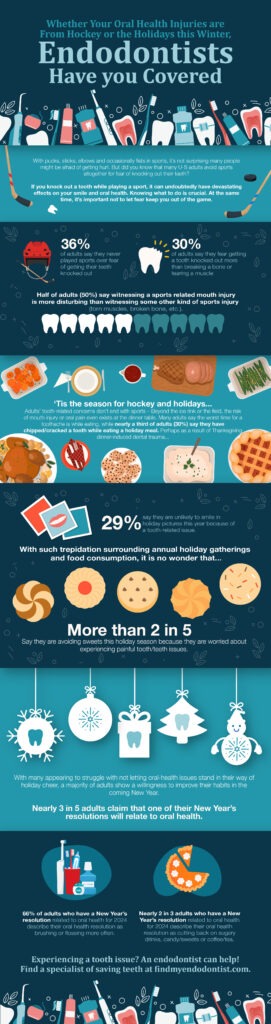 AAE 23 Infographic 1-01 - American Association of Endodontists