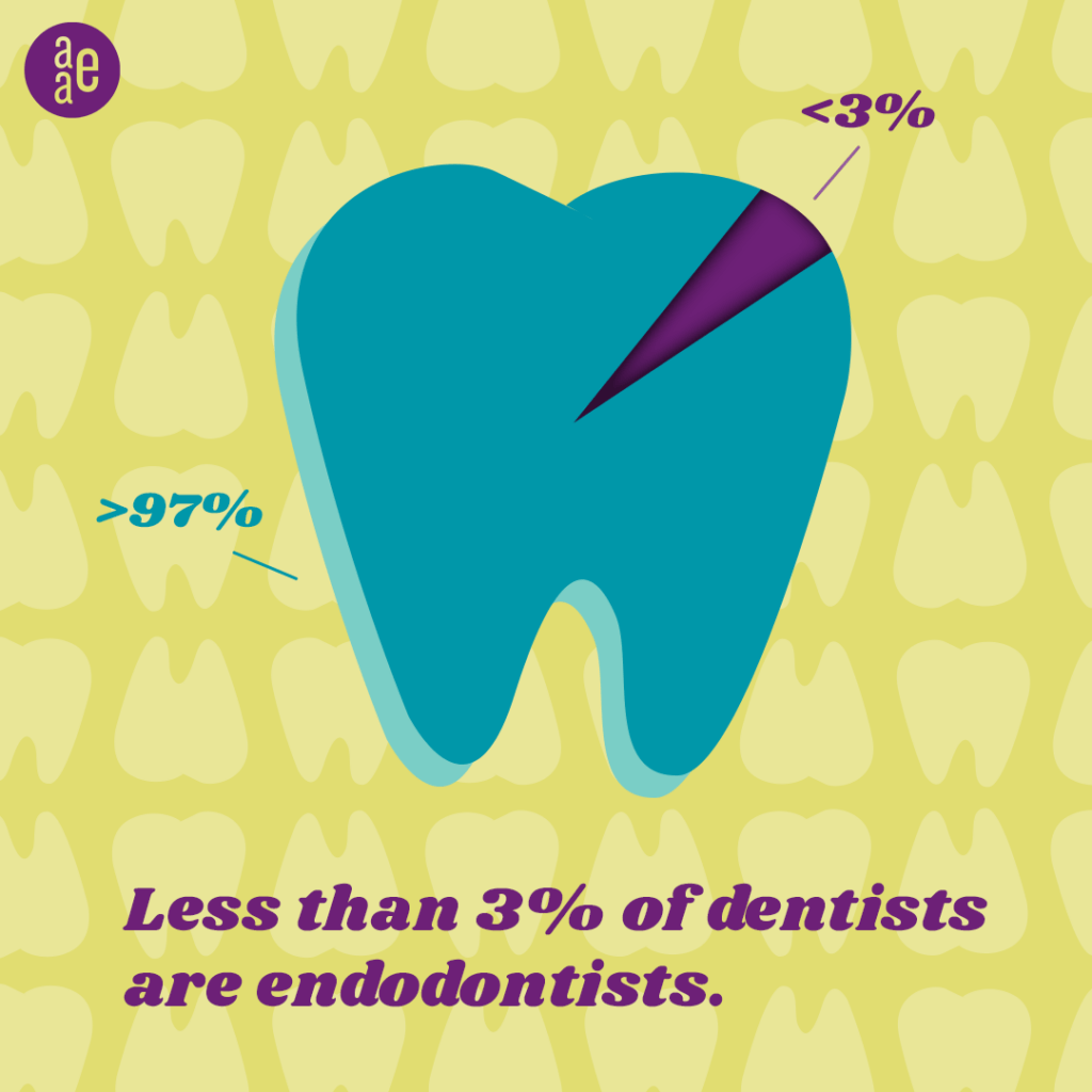 Social Media Graphics - American Association of Endodontists